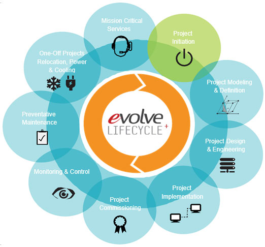 eVOLVE Data Center Solutions - About